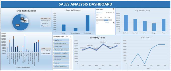 Data Cleaning Create Charts Pivot Table And Dashboard In Excel By