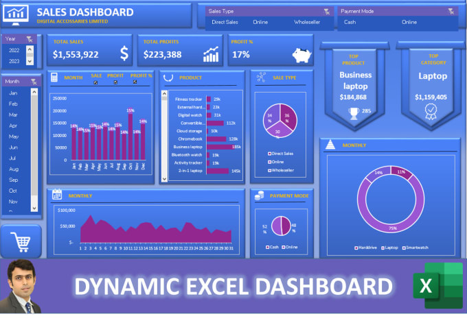 Make Interactive Excel Dashboard Data Visualization Data Analysis By