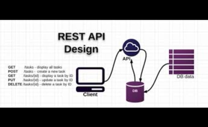 Develop Responsive Dynamic Web App Or Rest Api Using Python Django