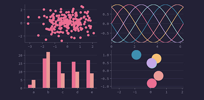 Visualise Data That Tells A Story Data Processing Using Python R