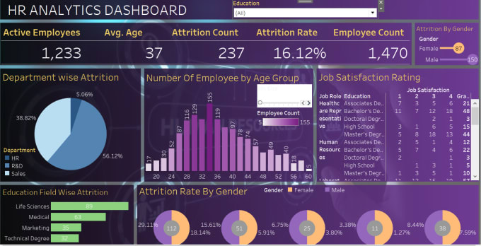 Supercharge Your Data Analysis With Expertise In Python Sql Tableau