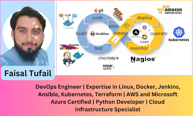 Devops Cloud Engineer Automate Scale Secure Infrastructure By Faisal