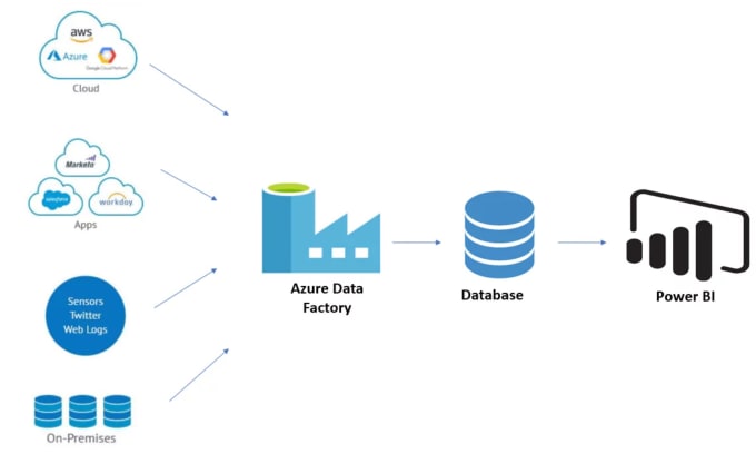 Do Data Engineering On Azure Databricks Using Pyspark Sql Python By
