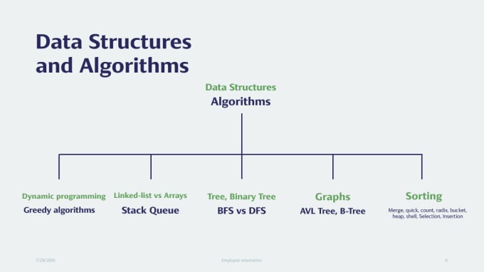 Assist You In Data Structures And Algorithms In Python Cpp And Java By