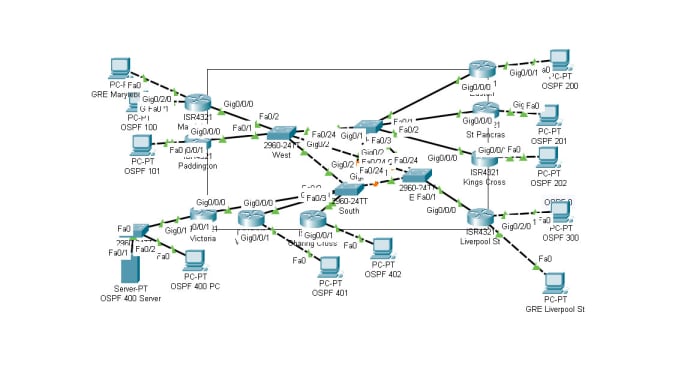 Do Cisco Packet Tracer Ccna Ccnp Gns3 And Networking Related Tasks
