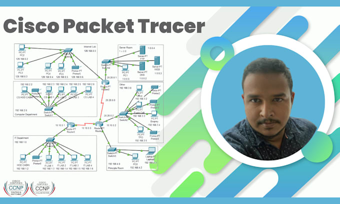 Configure And Troubleshoot Your Packet Tracer Project By Techpronetwork