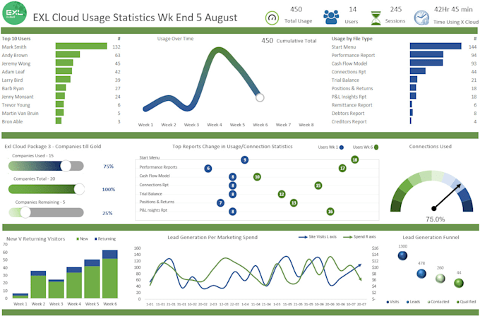 Create Stunning Excel Dashboard Excel Data Analysis Charts By
