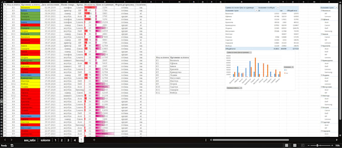 Do Excel Dashboard Data Analysis Chart Macro By Art Metal Fiverr