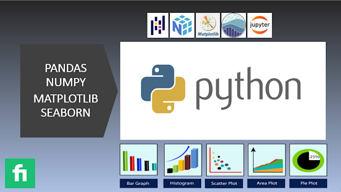 Do Any Task Related To Python Pandas Numpy Matplotlib Jupyter By