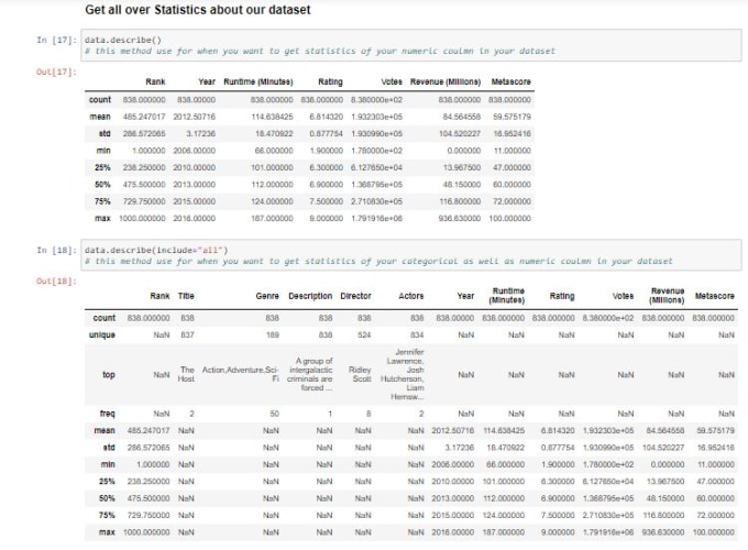 Do Python Data Analysis Expert Pandas Numpy Matplotlib Jupyter By