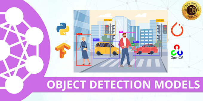 Custom Object Detection And Recognition Using Ai By Nishadahamed164