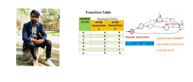 Solve The Theory Of Automata And Compiler Task By Furjadi Fiverr