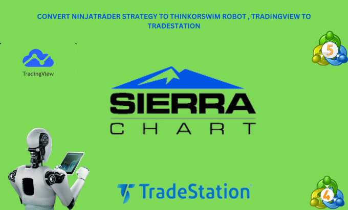 Convert Ninjatrader To Thinkorswim Robot Tradingview To Tradestaion