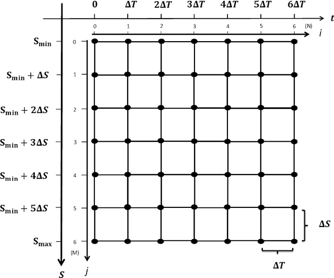 Create A Python Script To Value Options Using The Finite Difference Method By Francoghi Fiverr