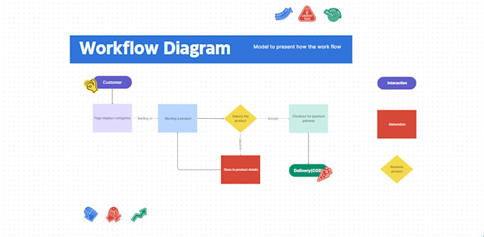 Access Database E R Diagrams Dbdl Normalization Final Projec