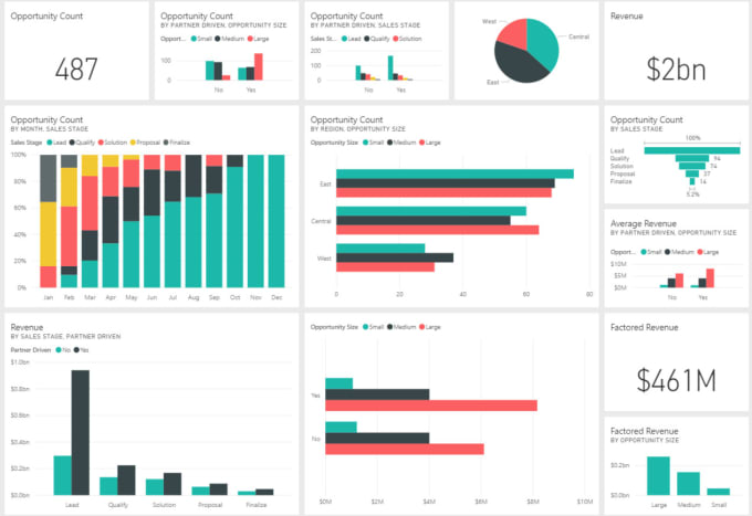 Create Dynamic Power Bi Dashboards For Data Visualization And Insights