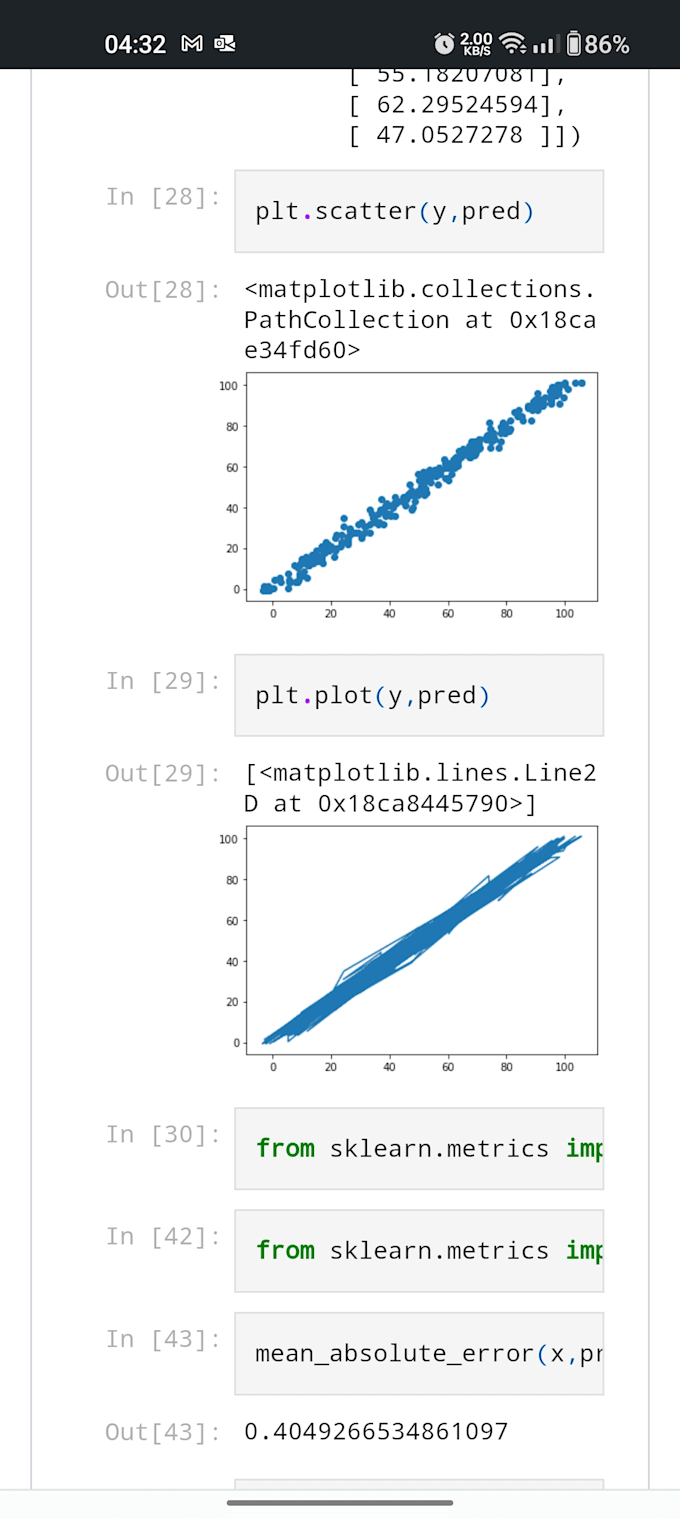 Data Analysis And Visualization With Python By Juhichrs Fiverr