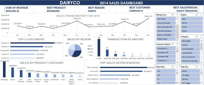 Use Excel To Perform Data Analysis And Visualization By Brighttechh