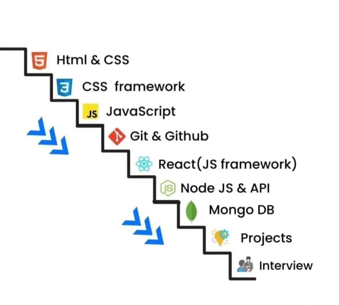 Build Websites Using Reactjs Nextjs Django With Tailwind Css And Data