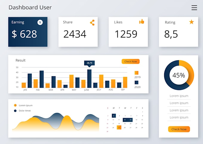 Do Data Analysis And Visualization Using Power Bi Data Studio Python