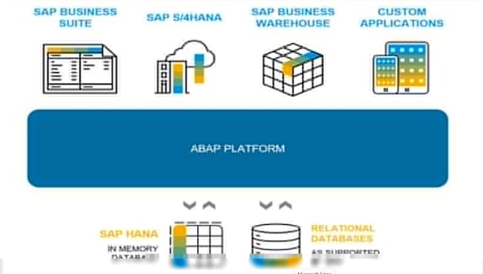 Do Sap Abap Development And Integration By Hiragurloo Fiverr