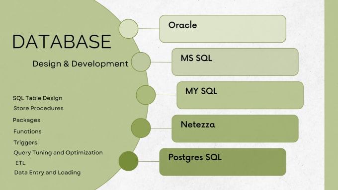 Do Any Database Tasks Using Sql Pl Sql Oracle Netezza Excel Macro