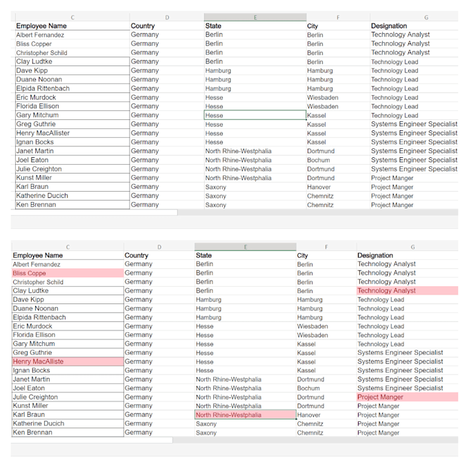 Compare Two Similar Excel Sheets And Find The Differences By The
