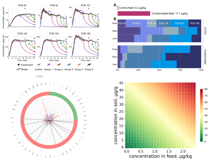 Make A Plot In Python Matplotlib Seaborn Plotly By Daria Sav Fiverr