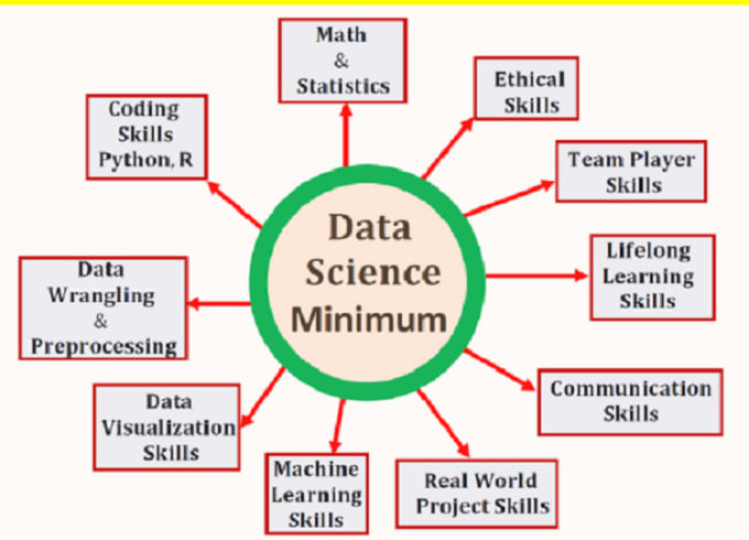 Build Ml Models And Perform Data Analytics And Help You Nlp Project By