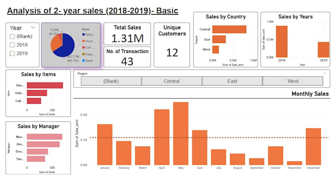 Do Excel Data Visualization With Power Bi Logo Design Data Analyst