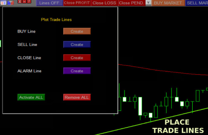 Create Automated Script For Mt Metatrader By Harrero Fiverr