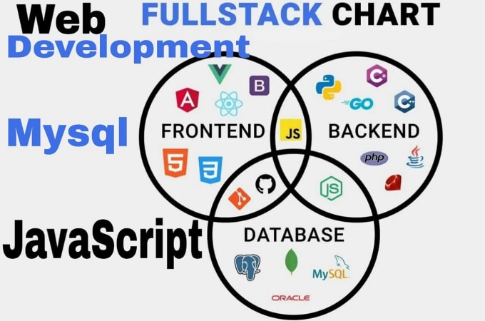 Do Html Css Java Gui Javascript Python R And Html Css Javascript By