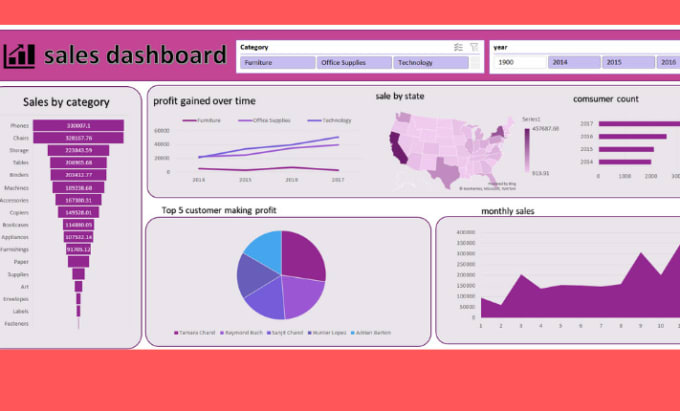 Create Excel Dashboard Pivot Table Charts With Slicer By