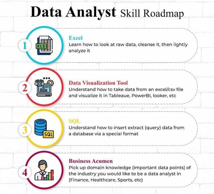 Do Data Analysis For You Using Excel Spss Rstudio Python And Matlab