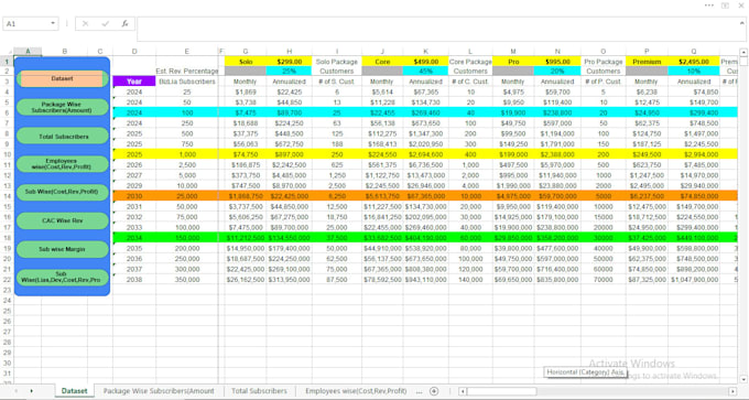Excel Data Analysis Visualization Report Dashboard Pivot Chart Pivot Table Graph By Pkdk Fiverr