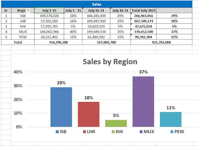 Do Excel Data Entry And Spreadsheet Formatting By Maryamali11 Fiverr
