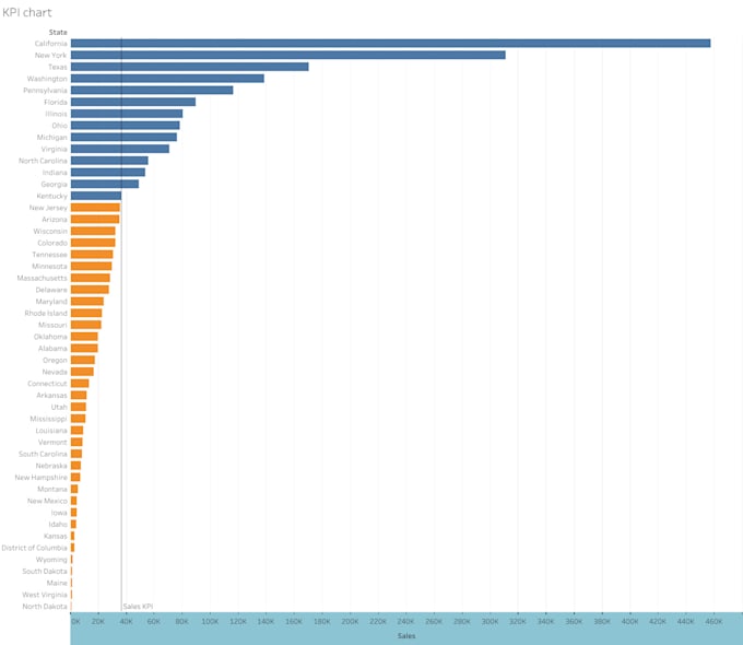 Do Data Visualization With Power Bi Tableau And Excel By Kokkirala