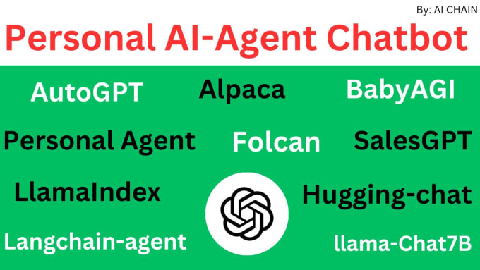 Build A Personal Ai Chatbot Using Langchain Llamaindex Huggingchat