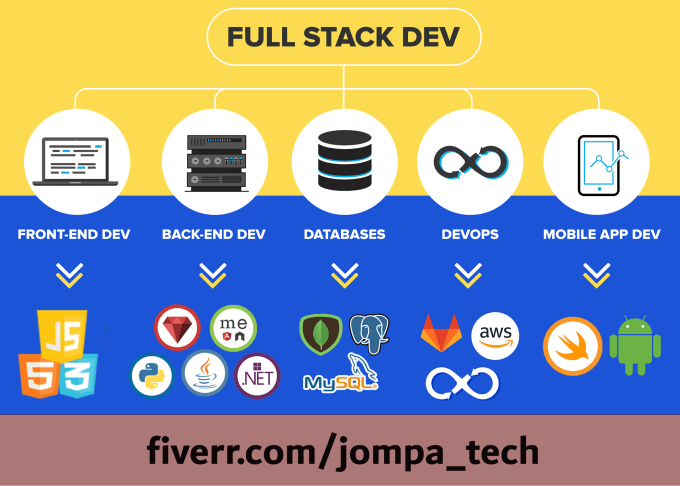 Be Full Stack Developer Vue Js Next Js React Js Laravel By Jompa