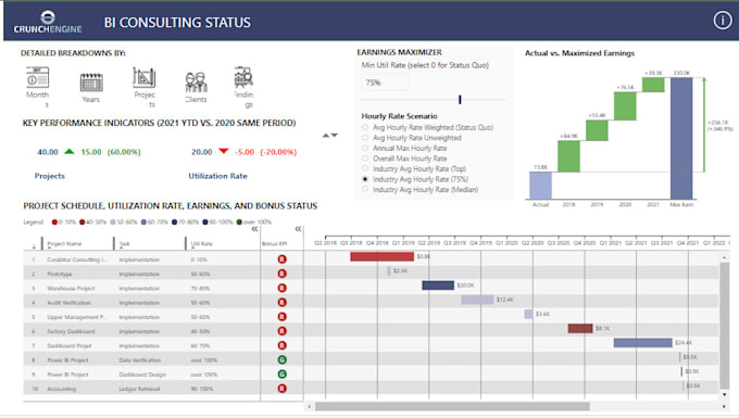 Create Captivating Dashboard And Do Analysis Using Excel Power Bi And Python By Linhletech Fiverr