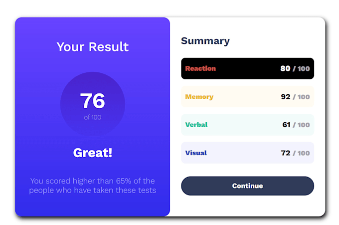Create Web Designs On Lunacy Or Figma And Write It In Html By