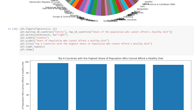 Do Data Analysis And Visualization In Python By Muteebmohsin Fiverr