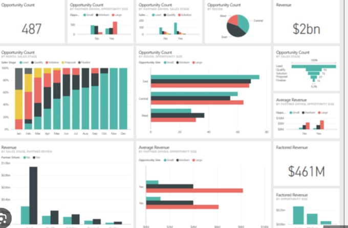Build Power Bi Dashboards From Scratch Using Dax By Vijayalaxmi1412