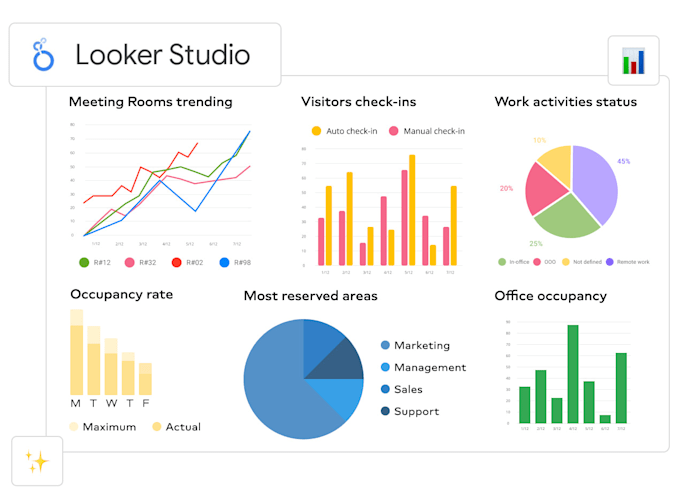 Transform Your Data Into Interactive Dashboards By Ambreenlakh Fiverr