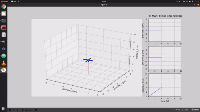 Create Engineering Animations In Python By Ros Developers Fiverr