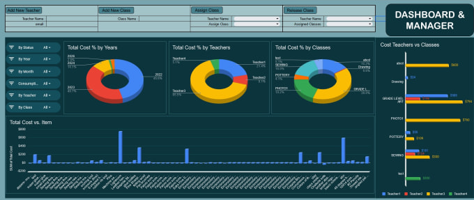 Create A Google Sheets Dashboard Pivot Table Charts And Graphs By Wiz