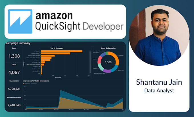 Build Insightful Quicksight Dashboards By Shantanujain192 Fiverr