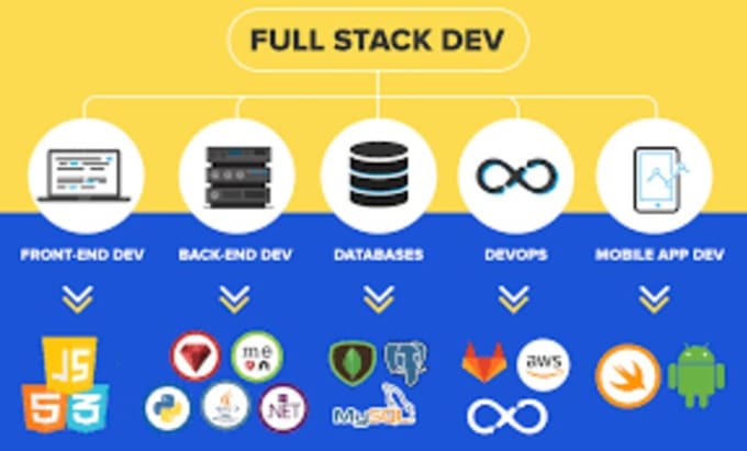 Be Your Full Stack Web Developer In Angular React Nodejs Express Php
