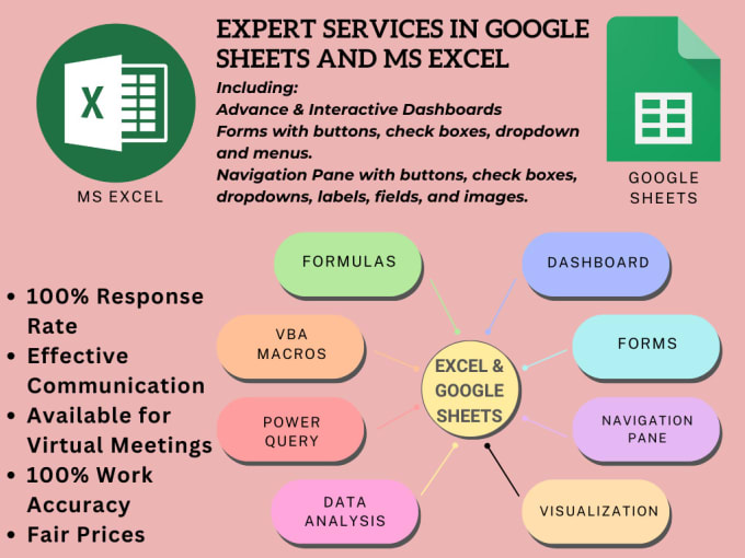 Automate Your Ms Excel Tasks With Formulas Vba Power Query Dashboard