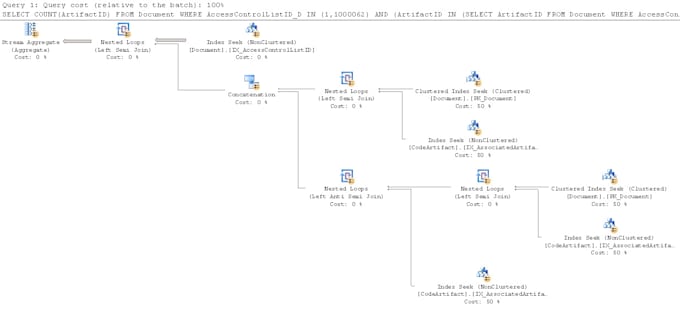 Sql Server Tuning Query Optimisation Data Model Migration By